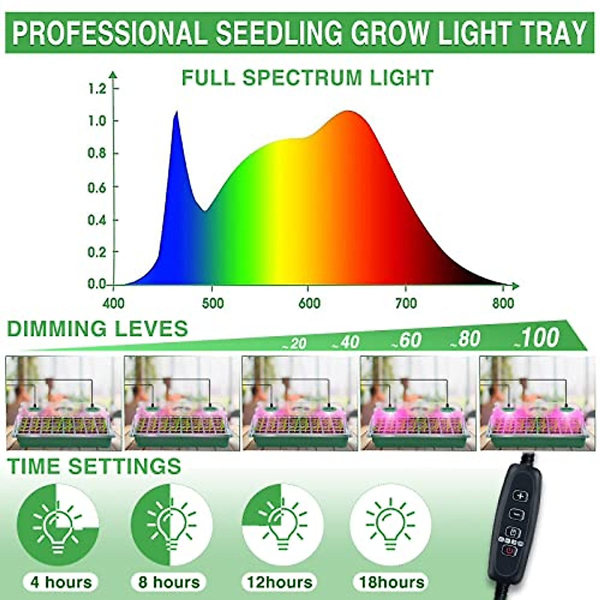 YAUNGEL Seed Starter Tray with Grow Light, Seed Starter Kit with Timing Controller Adjustable Brightness,80 Cells Seed Starter Tray for Indoor Planting with Humidity Domes Heightened Lids 2 Pack