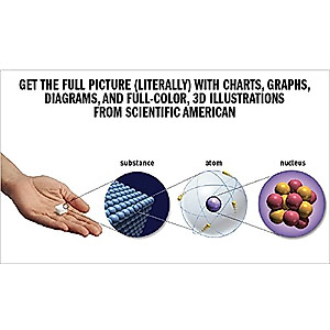 MCAT Self-Study Toolkit 2023-2024: Includes MCAT Complete 7 Book Set, 6 Full-Length Online Practice Tests + Customizable 3,000 Question Practice Bank