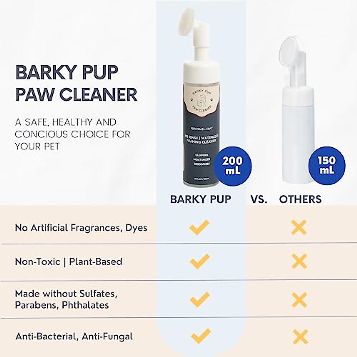 Dog Paw Cleaner (6.8 fl oz) - No-Rinse Foaming Paw Cleanser - No Artificial Fragrances or Dyes - Natural Pet Paw Cleaner for Dogs and Cats - Dandelion Allergy Relief