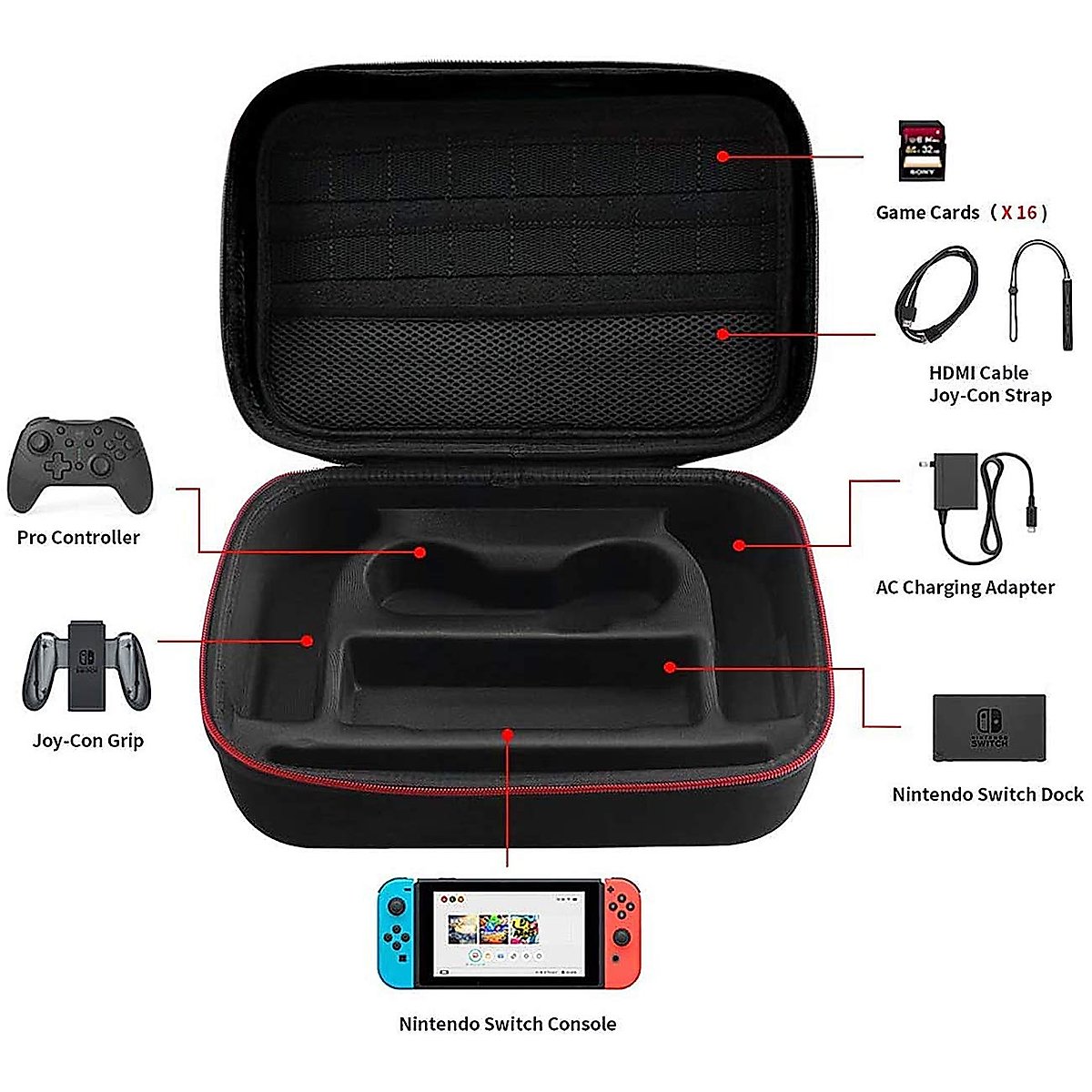 H HOLDPEAK Carrying Case for Nintendo Switch, Nintendo Switch Case with Shoulder Strap, Waterproof Hard Carrying Case Compatible for Switch Console, Game Cards and Rubberized Handle