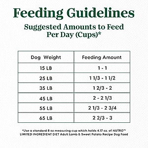 NUTRO Limited Ingredient Diet Adult Dry Dog Food Lamb & Sweet Potato Dog Kibble, 4 lb. Bag