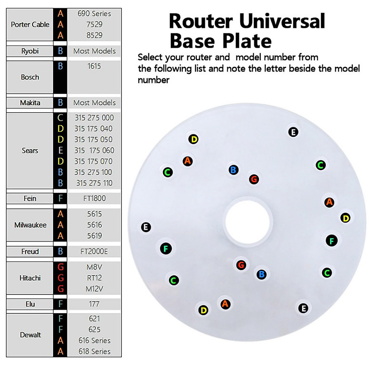 Universal Router Table Base Plate Router Acrylic Base Plate with Centering Pin Screws for Bosch Makita Ryobi