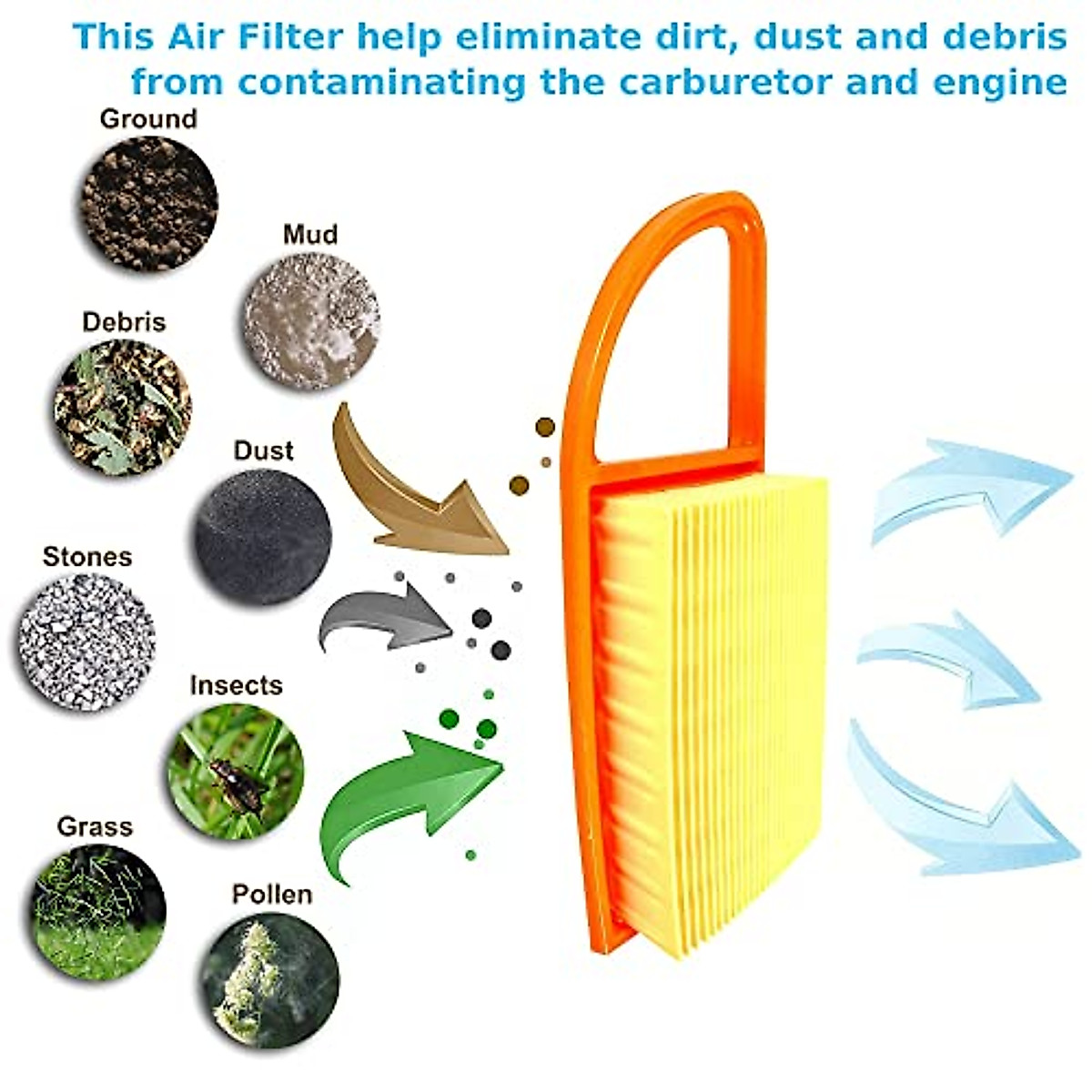 HQRP Filter Compatible with Stihl 4282-141-0300, 4282-141-0300B, 4282 141 0300, 4282 011 1642 fits BR500, BR550, BR600, BR 700 Petrol Backpack Leaf Blowers