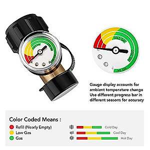 WADEO Upgraded Propane Tank Gauge Level Indicator, LP Tank Gauge for 5-40 lb Propane Tank with QCC1 Connection, Suitable for Cylinder, BBQ Gas Grill, RV Camper, Heater, 2 Pack