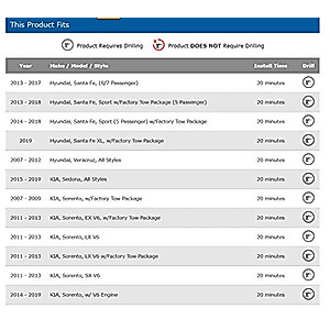 Tekonsha 118269 Tow Harness,4-Way Flat,w/Circuit Protected ModuLite HD Module