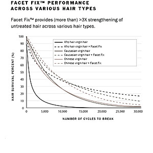 Roze + Quartz® Super 7 Leave-In Conditioner • Seven Benefits for All Hair Types (3.3oz)