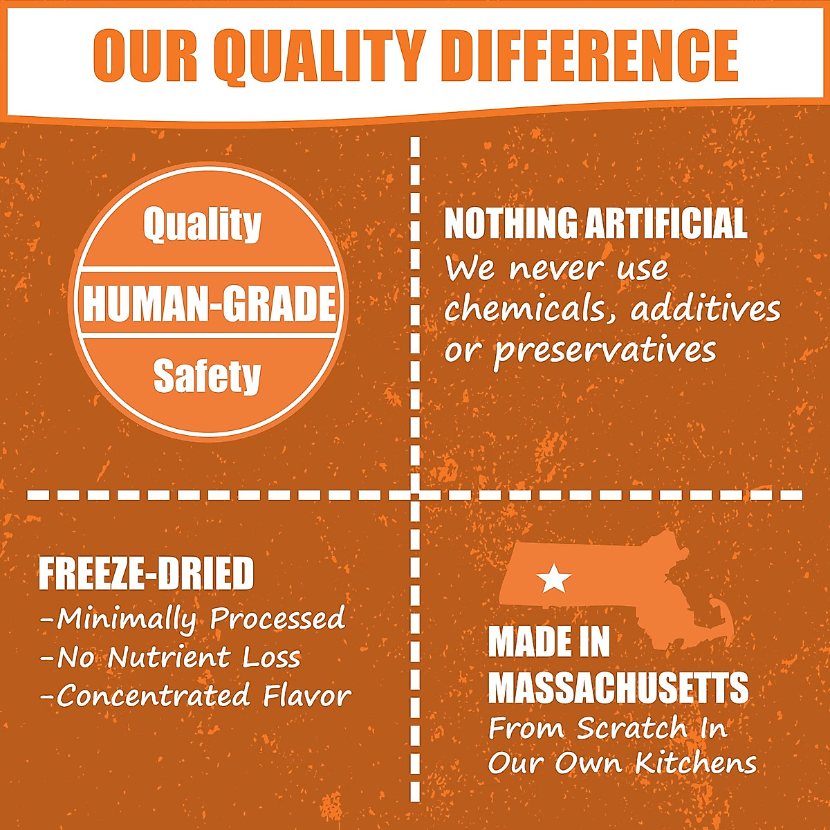 Whole Life Pet Pumpkin Powder for Dogs and Cats. Firms Stool, Relieves Diarrhea. Mix with Water for Instant Puree. No Mess or Waste from Cans. Human Grade Quality