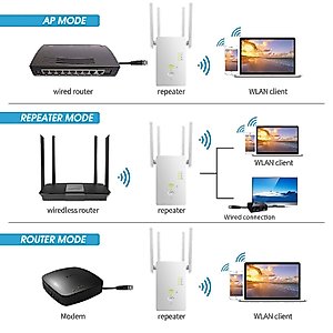 WiFi Range Extender Signal Booster Covers Up to 2640 Sq.ft and 25 Devices, Up to 1200Mbps Dual Band WiFi Repeater with Ethernet Port Internet Booster for Home