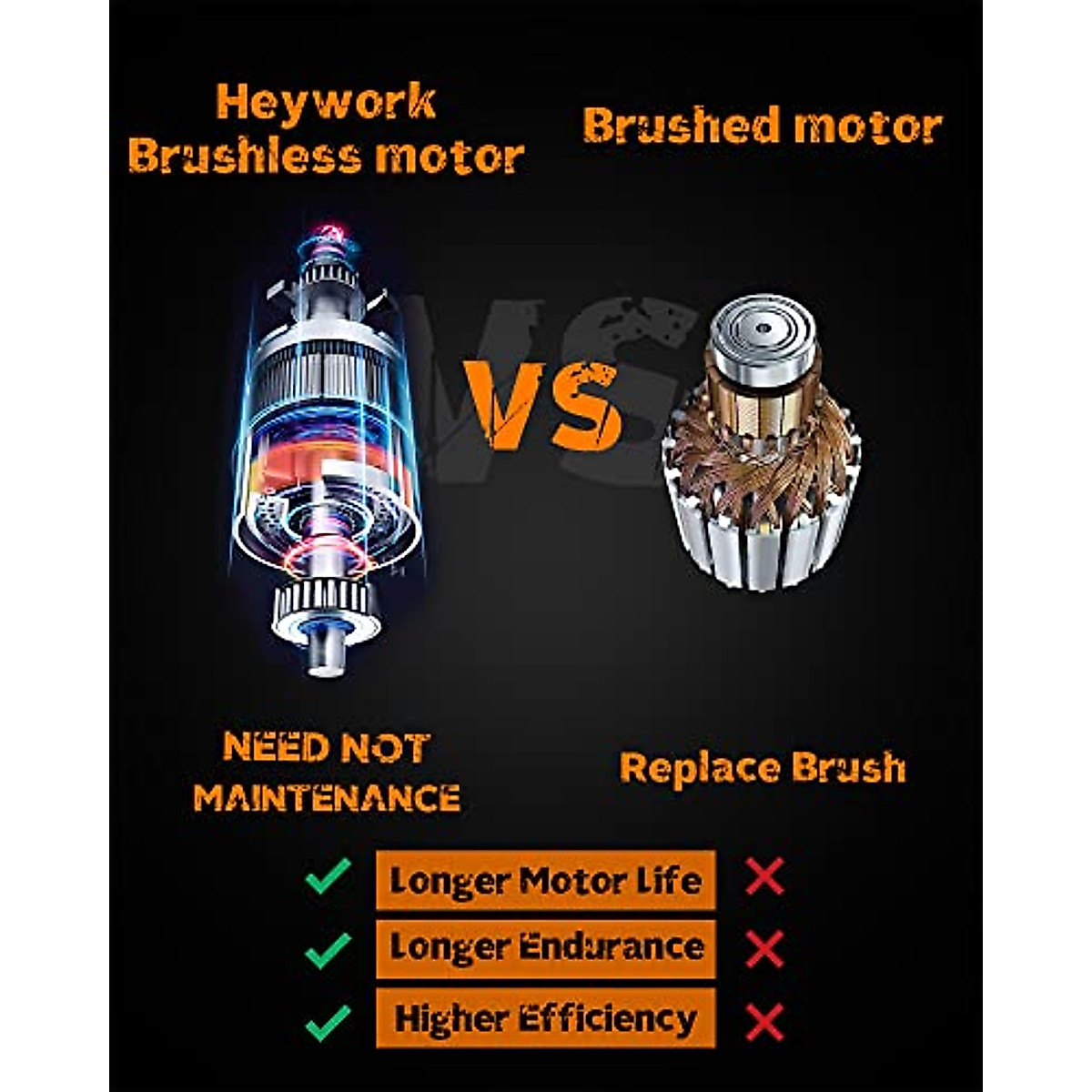 Heywork 21V Cordless Grinder Kit,4" Blade,10000 RPM Brushless Motor Cordless Angle Grinder,4Ah Lithium Ion Battery Grinder & Quick- Charger,2-Position Handle,Cutting and Grinding Wheels