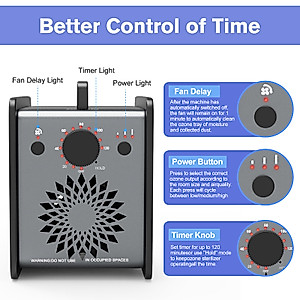 Ozone Generator 35,000mg/h, Ozone Odor Eliminator Machine for Home Car, Ultra-Powerful Ozone Generator for Comprehensive Odor Elimination Black