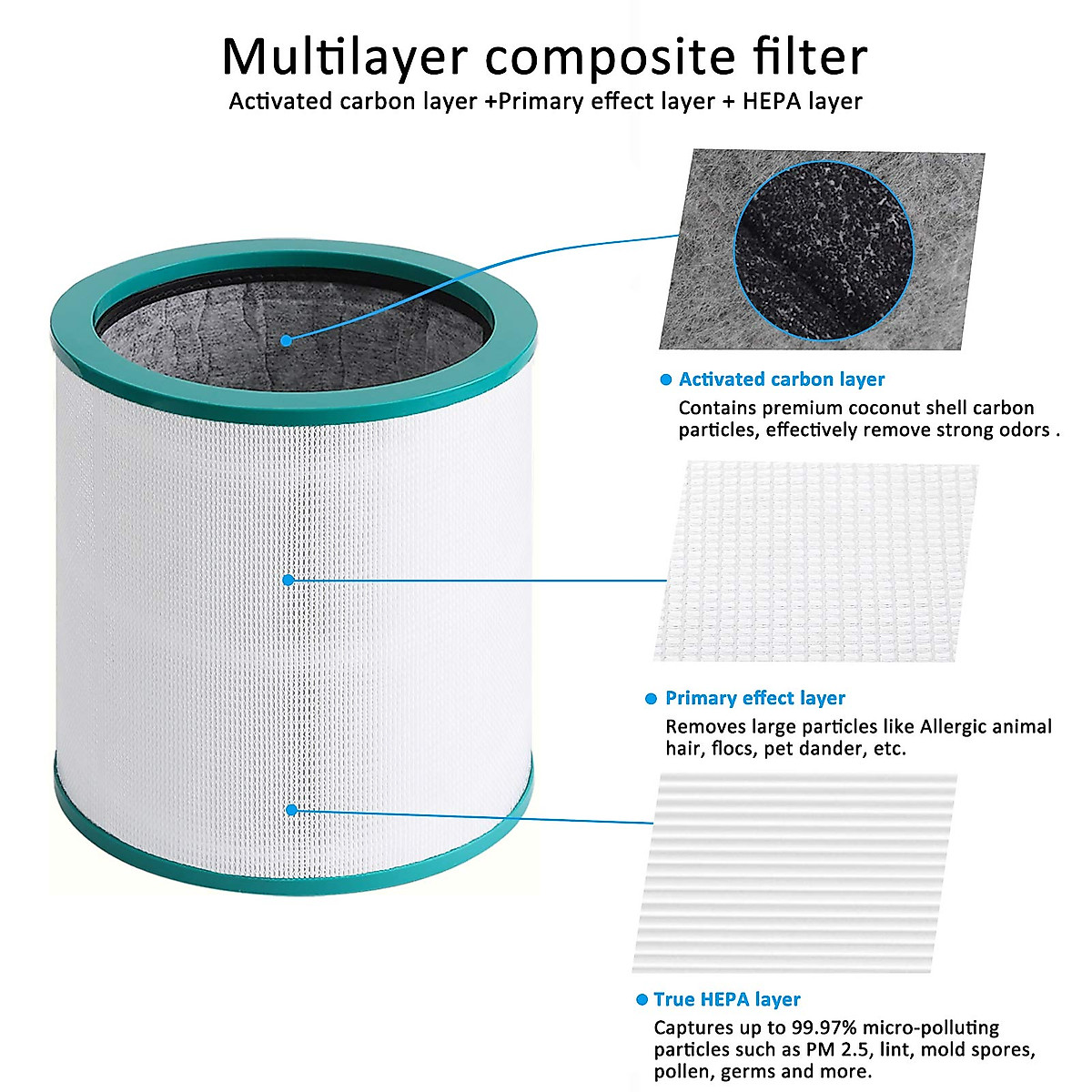 WOCASE True HEPA Replacement Filter Compatible with Dyson Tower Purifier Pure Cool Link TP01, TP02, TP03, BP01, Part No.968126-03