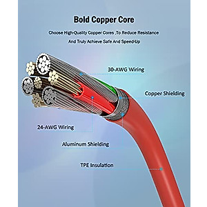 Oneplus Warp Charger for 9R/9/9 Pro, Oneplus Warp Charger 65w Set Compatible with 8 Pro/8T/8/7 Pro/7T/7T Pro, Include 65w Power Adapter, 2 Pack USB Dual Type-C Data Cable (1M/3.3ft) (1,5M/5.0ft)