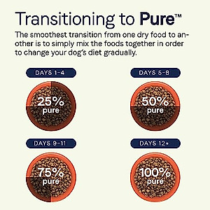 Canidae Pure Real Lamb, Goat & Venison Meals Recipe Adult Dry Dog 24 LB