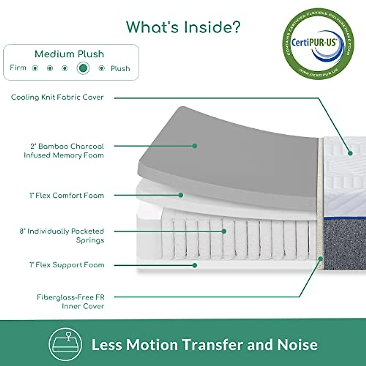 Airdown Queen Mattress,12 Inch Hybrid Mattress in a Box, Gel Memory Foam Mattress, Individually Wrapped Pocket Coils Innerspring Mattress for Motion Isolation,White