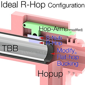 Elvish Tac R-Hopped ZCI 6.02mm Tightbore Barrel + Modify Flat-Hop Bucking AEG R-Hop RHop (407)