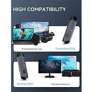 Wireless HDMI Transmitter and Receiver, Carego Wireless HDMI Extender Kit, Plug & Play, Support 2.4/5GHz for Streaming Video Audio File from Laptop/PC/TV Box to Monitor/Projector/HDTV