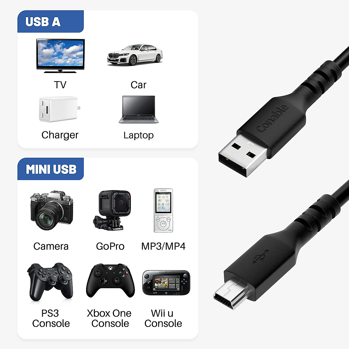 Short Mini USB Cable 2 Feet (3 Pack), Camera USB Cable, USB 2.0 Type A to Mini B Cord Compatible PS3 Controller, MP3 Player, Digital Camera, Yeti Microphone and More with 5 Cable Ties- 2 ft