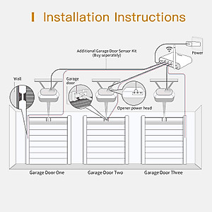 Additional Safety Sensor for Refoss Smart Garage Door Opener (RSG200&MSG200&MSG200HK)
