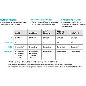 EcoPure EPW2VC Whole Water Filtration System Housing