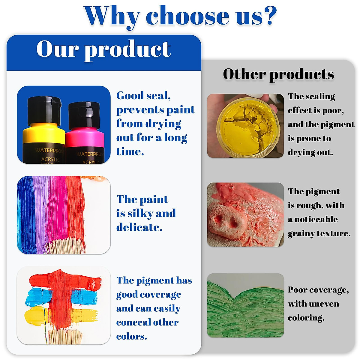 COLORFUL Acrylic Paint Set for Canvas Painting with 36 Colors (60ml, 2oz), 6 Brushes and 1 Palette - Permanent Art Craft Paints Gifts for Kids, Beginners, Adults & Artists - Non-Toxic Painting