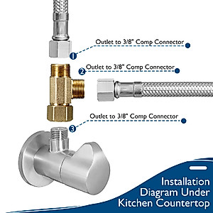 Dishwasher Installation Kit - 10 FT Stainless Steel Braided Dishwasher Hose kit,Food Grade PEX Inner Tube Dishwasher Water Line with 3/8"x3/8"x3/8" Add A Tee,3/8"x3/8"MIP Elbow,3/8"x3/4"FHT Elbow