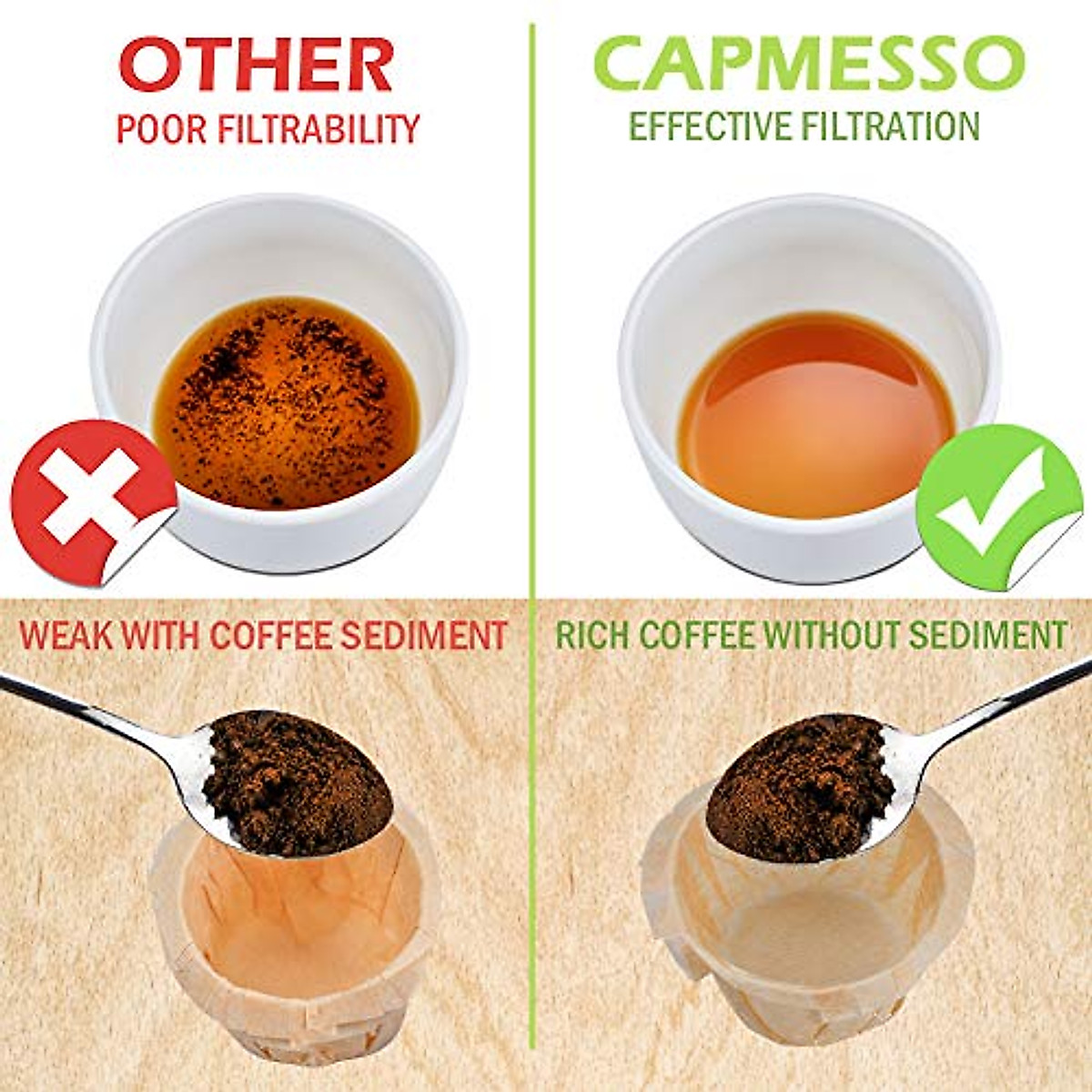 CAPMESSO Disposable Coffee Paper Filters Replacement Kerig Filter Compatible with Reusable Single Serve Pods Keurg Coffee Maker- 600 Count (Natural)