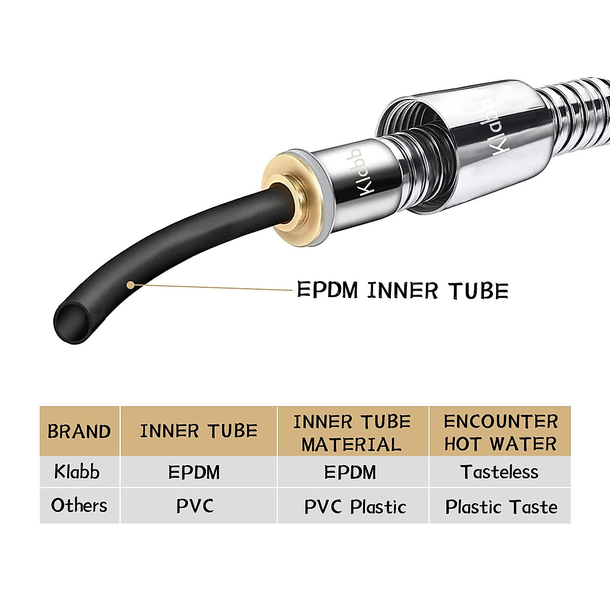 Shower Hose Extra Long 79 inches Long Shower Head Hose Replacement Stainless Steel Shower Head Extension Hose Flexible and Durable Shower Pipe with Brass Insert and Nut