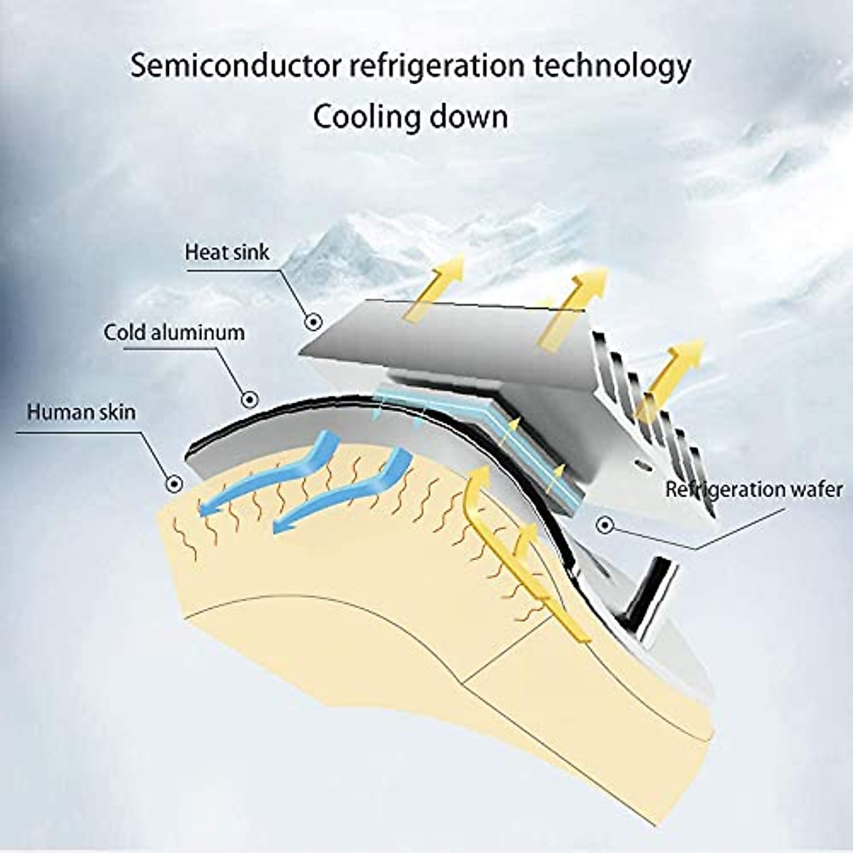 Eonthry Neck Air Conditioner Portable Neck Fan Wearable Air conditioner Fan Rechargeable 3600mah Mini Personal Fan Neck Ac Air Conditioner Bladeless Fan Cooling Neck Wraps Blow Cold Air for Travel