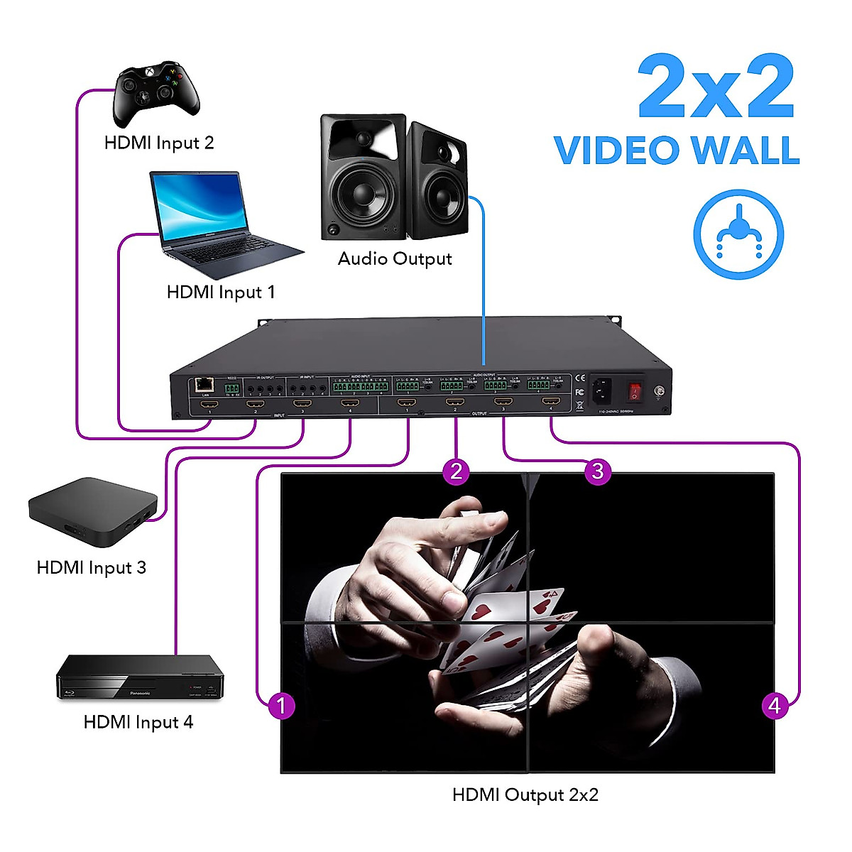 OREI Professional 4K 4X4 HDMI Matrix Video Wall, Seamless Switching HDCP 2.2 UltraHD 4K @ 60Hz 4:4:4 Switcher & IR Control, Audio Extract, RS-232 - Zero Latency 4 Displays 2x2 Video Wall @ 1080P