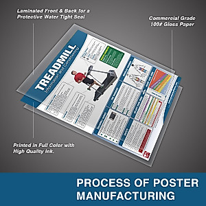 Treadmill Poster/Chart Laminated; How to Run on a Treadmill - Treadmill Safety - Treadmill Workout - Treadmill Instructions - Indoor Running - Walking ... safety - How to use the Treadmill in your Gym