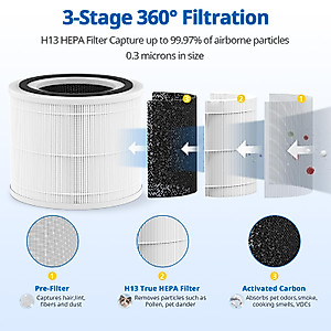 True HEPA Replacement Filter 14 Compatible with 240 Air Puri-fier, 3-in-1 True HEPA Filter Replacement, Grade True HP-14 with Activated Carbon Filter, 240 HP-14 Filter, 2 Pack