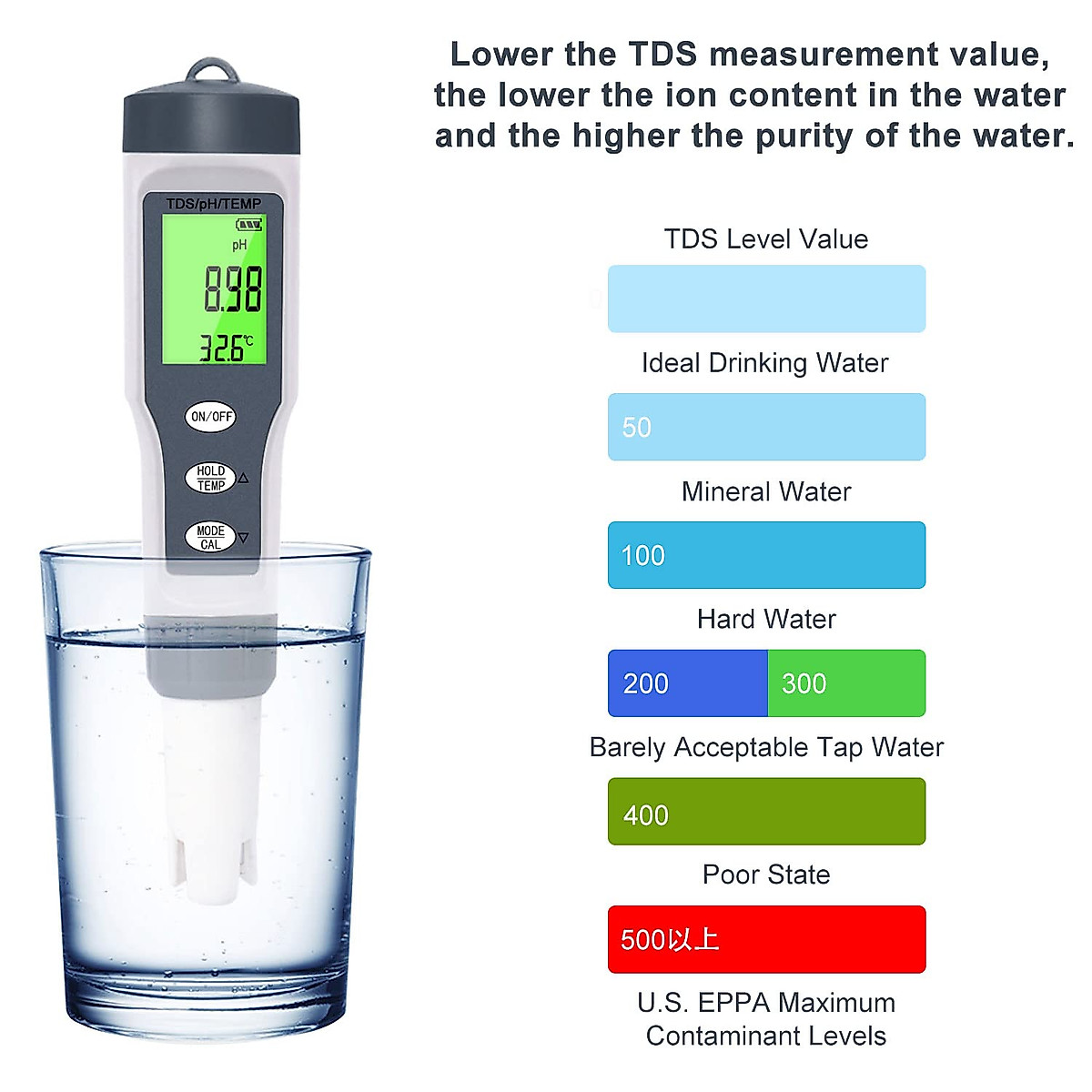3 in 1 PH Meter with TDS/Temp Meter, TDS Water Tester ±0.05 PH High Accuracy with 0-14 PH Measurement Range