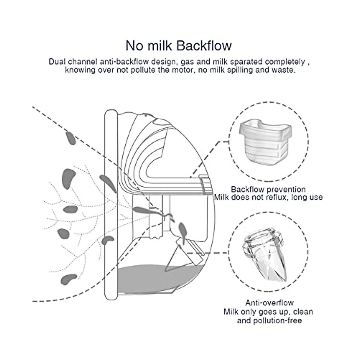 Wearable Breast Pump Accessories Replacement Parts Flange 24mm, Duckbill Valve, Silicone Diaphragm, Milk Collector Cup Compatible with MOMMED Mumgaroo MISSAA TSRETE Bioby S18 S21 S23