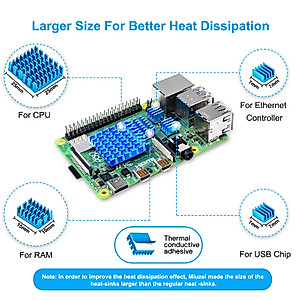 Miuzei Fan Compatible with Raspberry Pi 4 & 4B+ with 3 Pcs Aluminum Heatsinks for Pi 4 B+, Pi 4 Model B