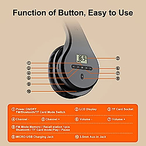 Portable Rechargeable FM Radio Headphones Bluetooth Earmuffs, Transistor Radios with Best Reception, Wireless Radio Headset Built-in Mic, Support TF Card. Walkman Radio for Mowing,Jogging, Working