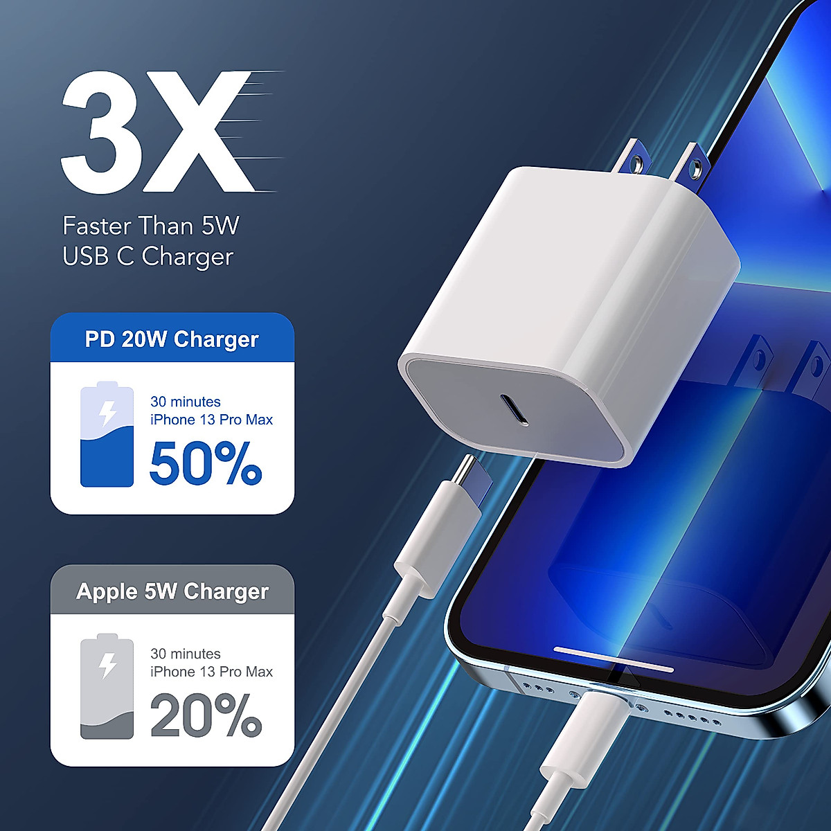 38W Car Charger Block Kit [MFi Certified] / PD 20W Type USB C Wall Charger Fast Charging Power Delivery Adapter with 2 Pcs 6.6FT Charging Cable for iPhone 13 12 11 14 Pro Max Plus Xs Max XR X iPad