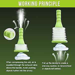 Choking Rescue Device for Kids and Adults, Anti Choking Device, Arixmed Portable Choking Rescue Device, First Aid Choking Device - Home Kit