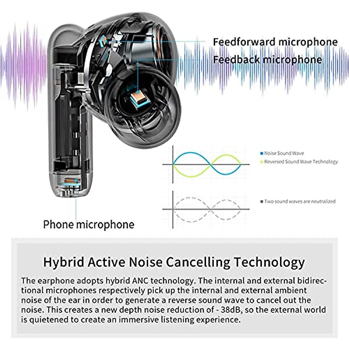 TWSUSQR Y113 Hybrid Active Noise Cancelling TWS Wireless Earbuds, ANC Bluetooth Earbuds, AI Phone Call Noise Cancellation, AAC HD decoding, IP54 Waterproof, Quick Charge, Deep Bass