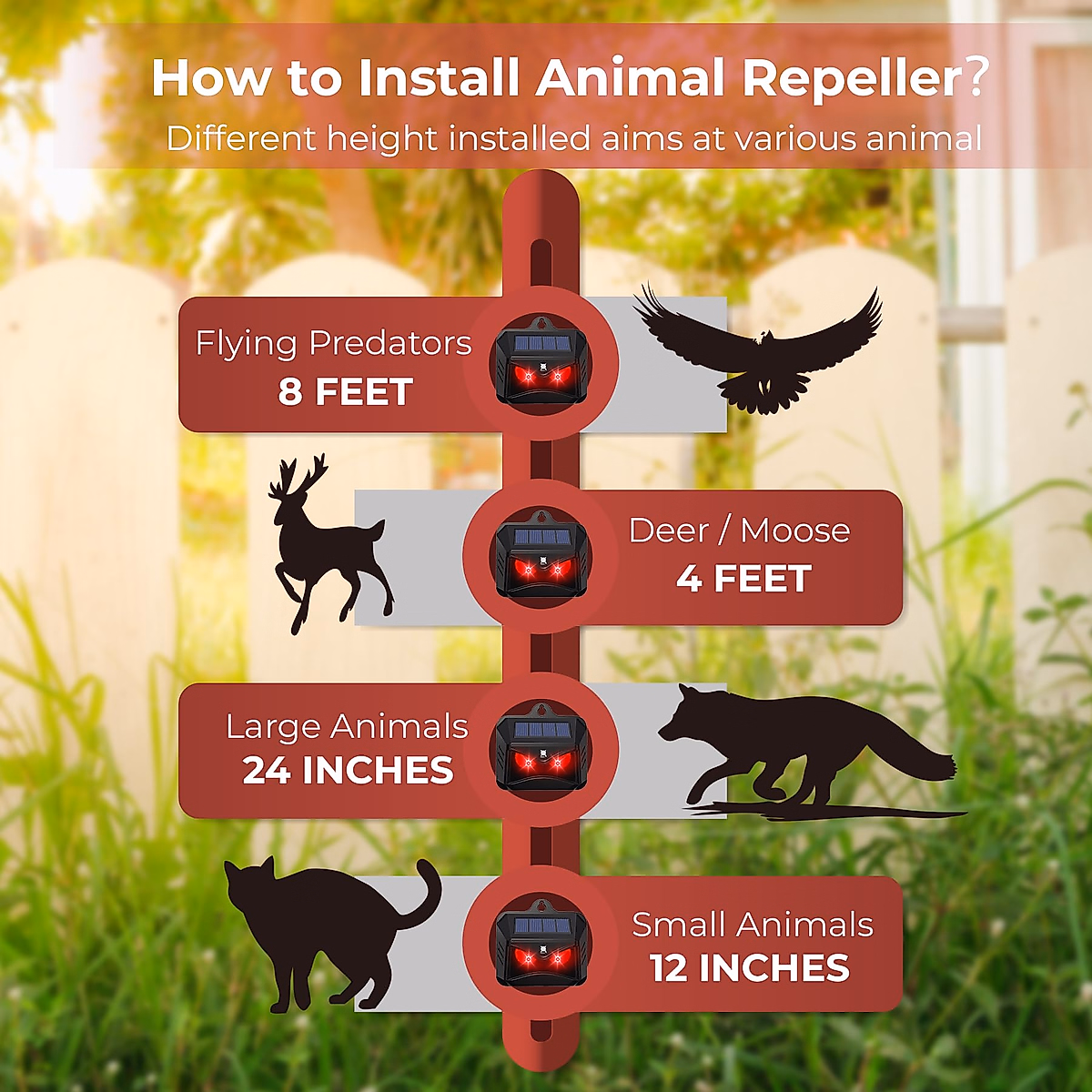 Solar Powered Nocturnal Animal Repeller, Predator Control Light Animal Repellent Device, Red Led Light Outdoor Deterrent Coyote Raccoon Deer Fox Skunk Squirrel for Garden Yard Farm Chicken Coop (2)