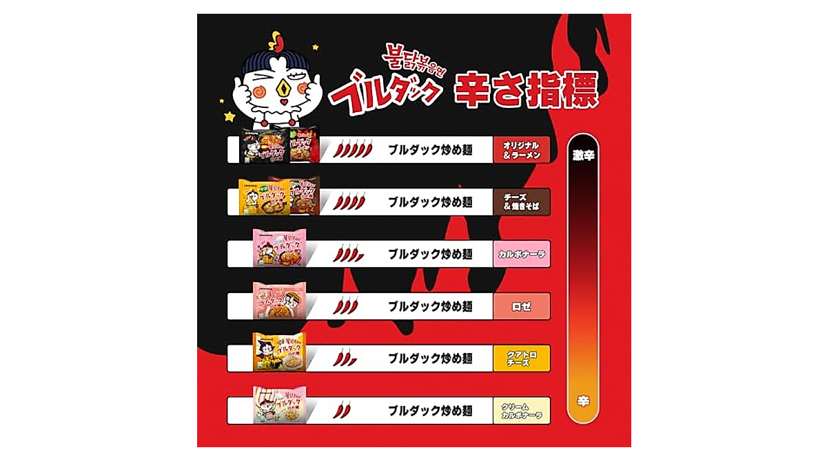 Samyang Bulldark Spicy Chicken Noodles - 2X Spicy Korean Ramen
