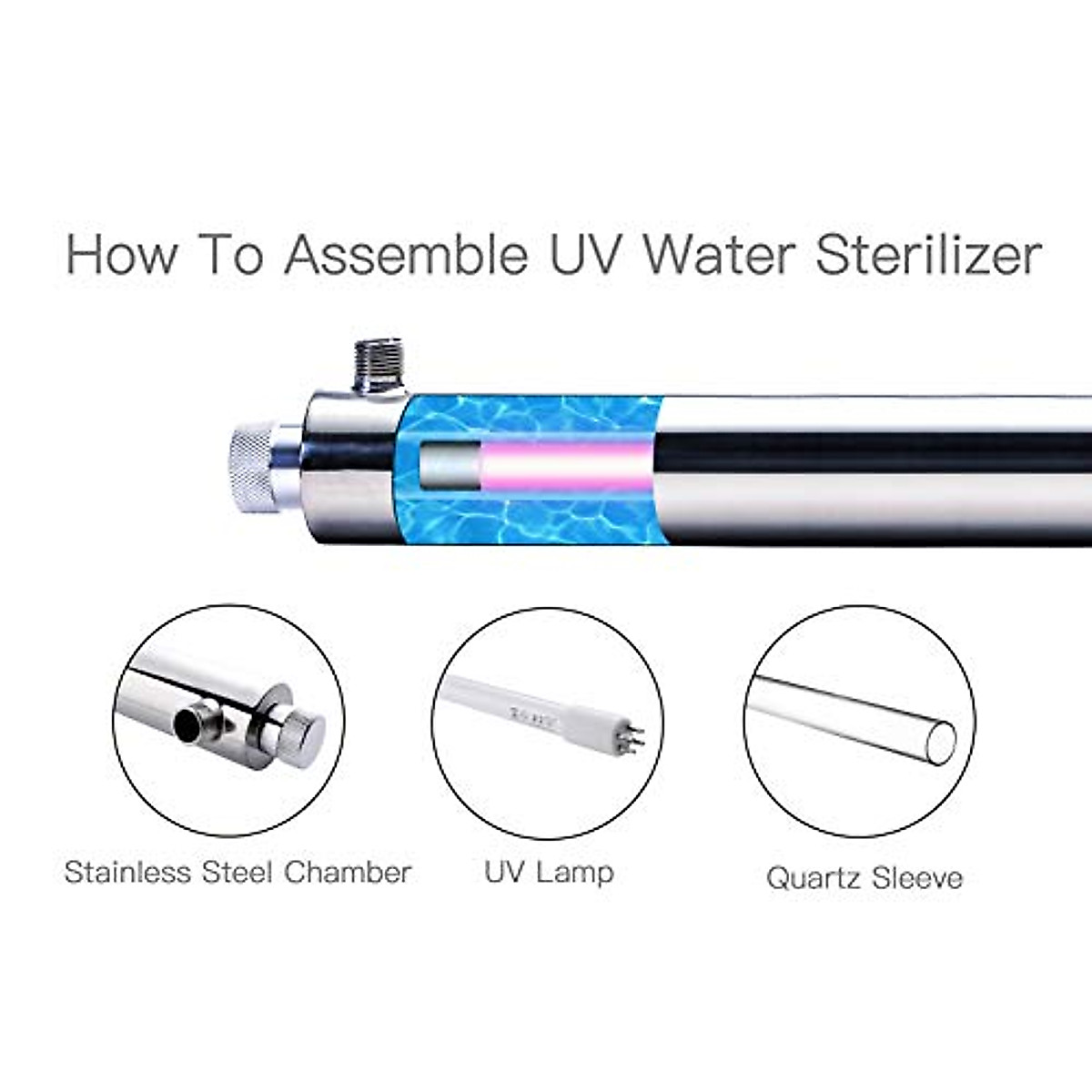 HQUA-OWS-12 Ultraviolet Water Purifier Sterilizer Filter for Whole House 12GPM 110V 40W Model HQUA-UV-12GPM + 1 Extra UV Tube
