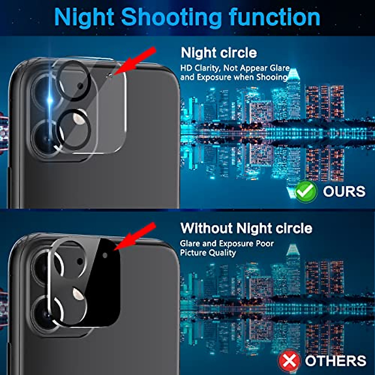 2 Pack iPhone 11 Privacy Screen Protector with 2 Pack iPhone 11 Camera Lens Protector, Anti Spy 9H Hardness Tempered Glass Privacy Screen iPhone 11, Bubble Free Easy Installation 6.1 Inch [2+2 Pack]