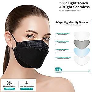 MFIIDEN KF94 Black Face_Masks,Individually Packaged, 4 Layer 3D Fish Type KF94 Màsk for Adult
