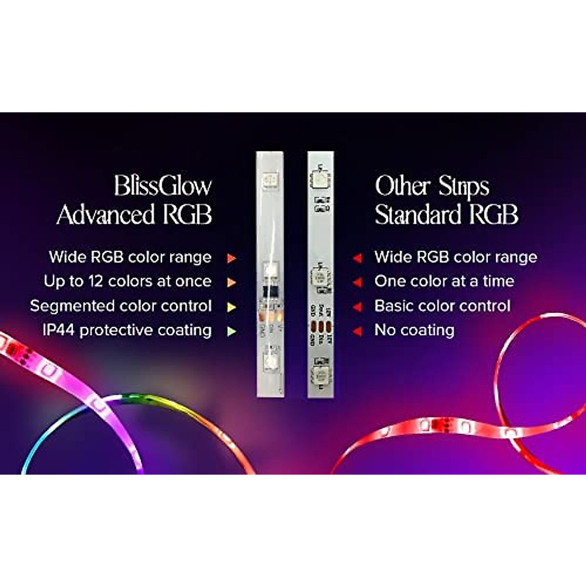 BlissLights Sky Lite Star Projector and BlissGlow Strip Light Bundle (16.4ft)