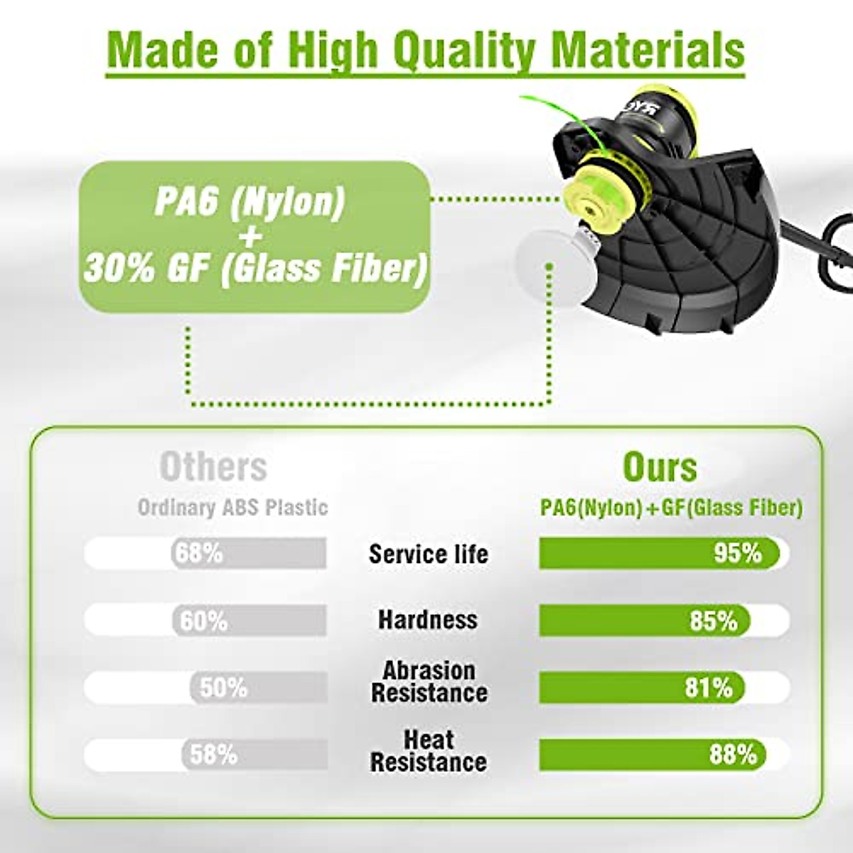 15 Pcs AC80RL3 Replacement Trimmer String for Ryobi One Plus+,0.080 lnch Diameter String Trimmer Refll and AC14HCA Cover Cap Compatible with Ryobi 18v,24v,and 40v Cordless Trimmers(12 Spools+3 Caps)