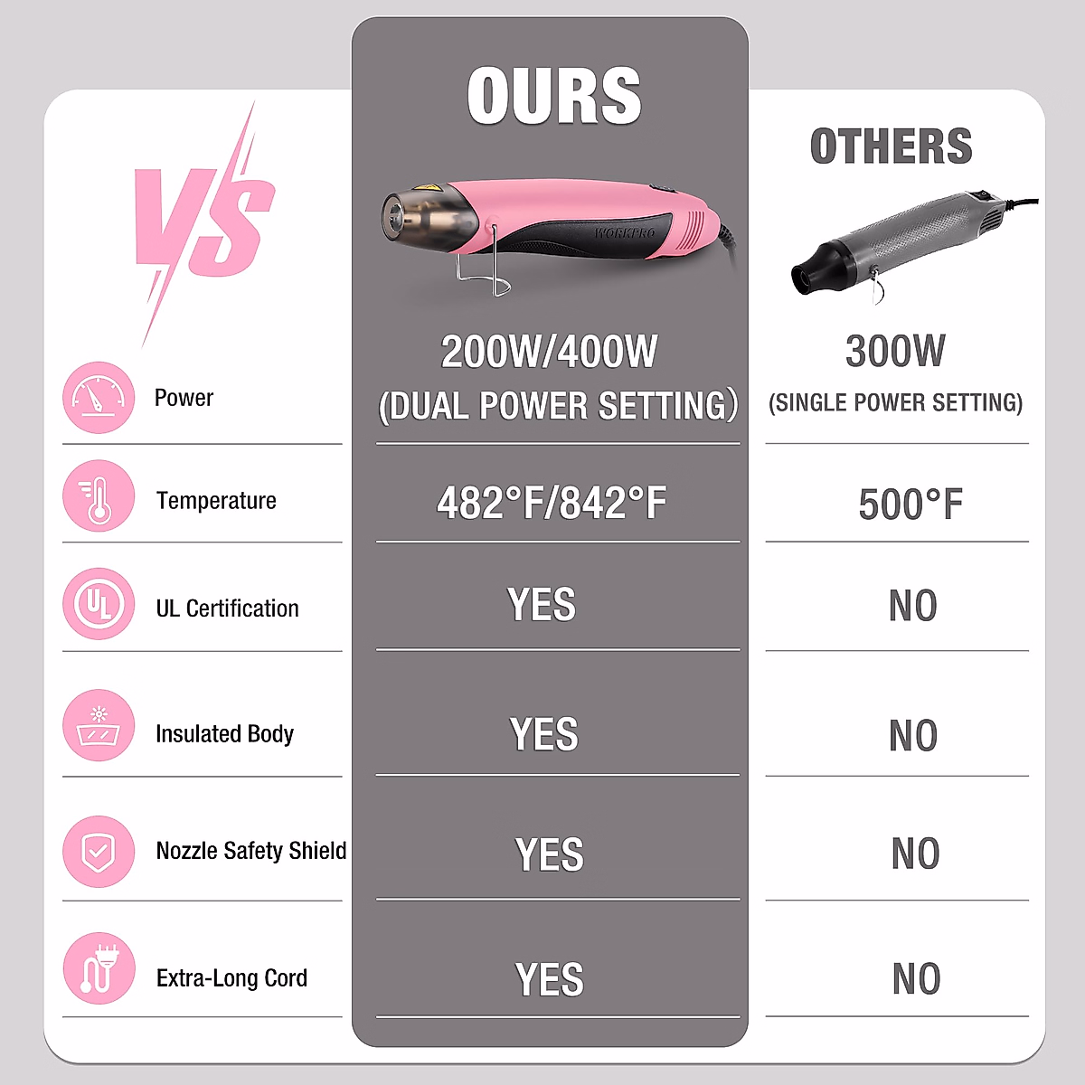 WORKPRO Heat Gun, 400W Mini Hot Air Gun with Reflector Nozzle, 2 Temp Settings 482℉(250℃)/842℉(450℃) and 5.9ft Long Cable Overload Protection for Craft Embossing, Shrink Wrapping PVC, Drying Paint