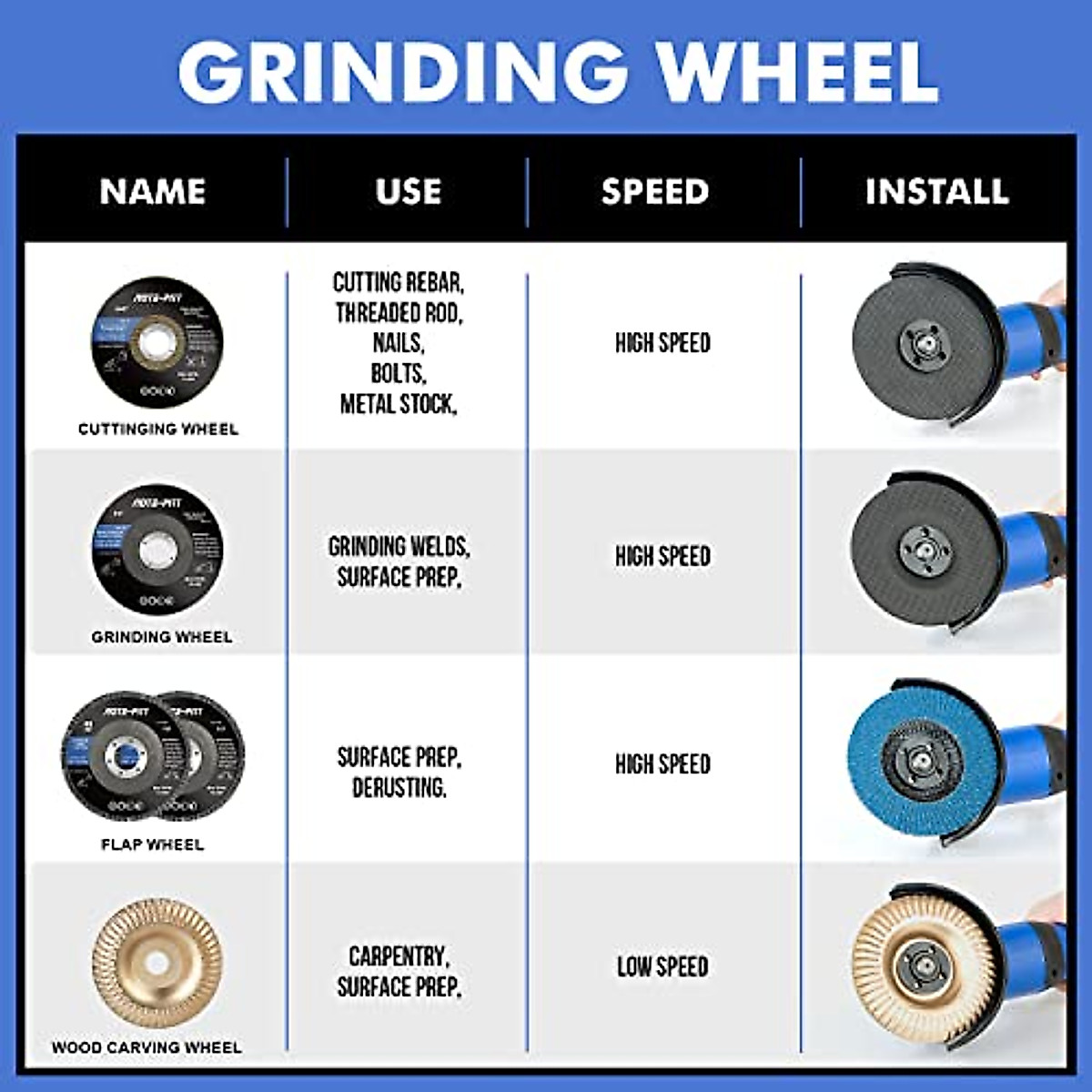 Cordless Angle Grinder Brushless, 20V MAX 4.0Ah Battery Powered Angle Grinder, AOTE-PITT 4-1/2 Inch Electric Grinder Power Tools with Handle, Grinding Wheel, Cutting Wheel, Flap Disc and Carving Disc
