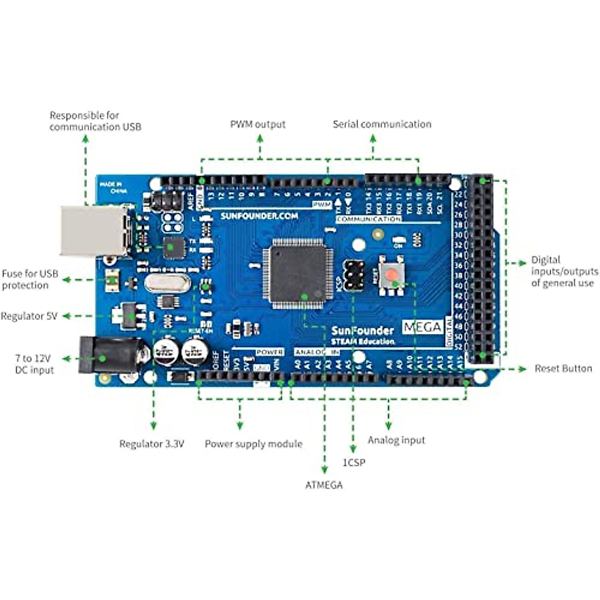 SunFounder MEGA Board Compatible with Arduino IDE ATMEGA2560 ATmega16AU + USB Cable