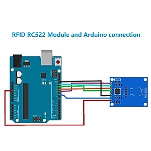 WWZMDiB 2 Pcs MFRC522 RFID Kit for Arduino Raspberry Pi（RC522 IC Card Sensor Module + S50 Blank Card + Key Ring + Jumper Wires）