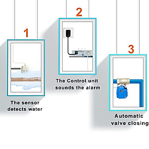 E-SDS Automatic Water Leak Shut off Valve System,Water Leak Detector with 2 Valves,2 Sensors and Sounds Alarm,for Pipes 3/4 NPT,Flood Prevention for Laundry Washing Machines,Water Heaters and More
